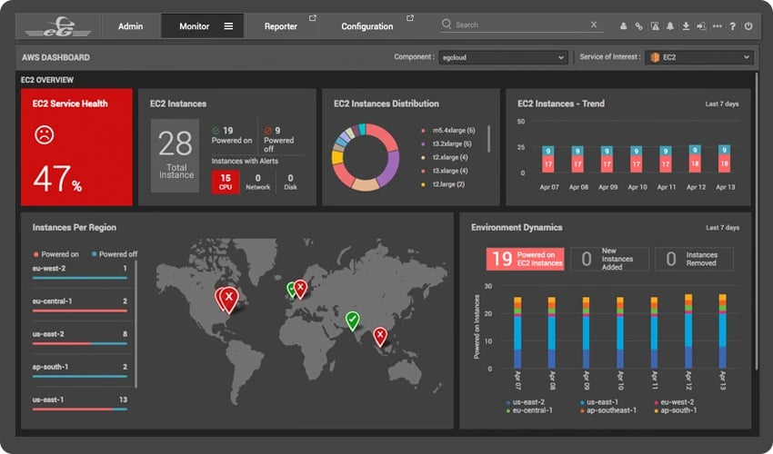 The Ultimate Guide to Infrastructure Monitoring